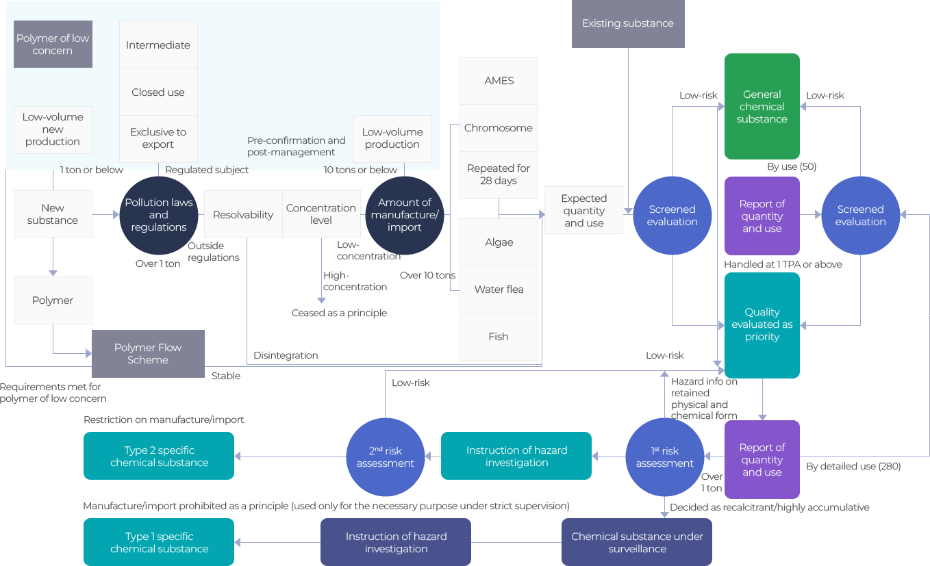 JAPAN CSCL - KTR Chemical Regulatory Compliance Center